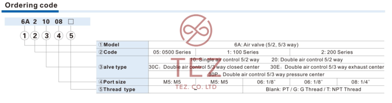 AIRTAC Solenoid Valve 6A Series - Tezvn