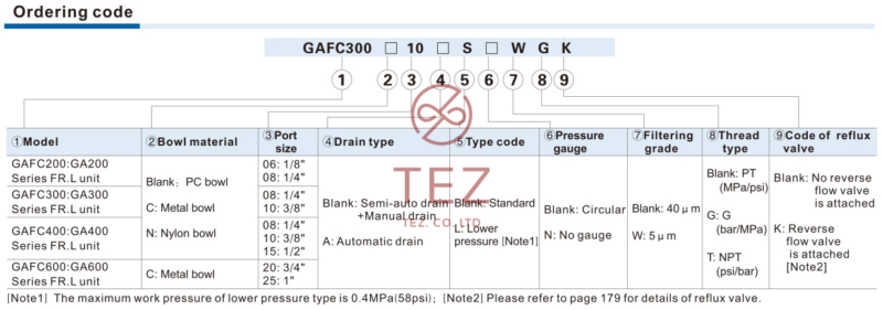 Bộ lọc GAFC Series AIRTAC - Tezvn